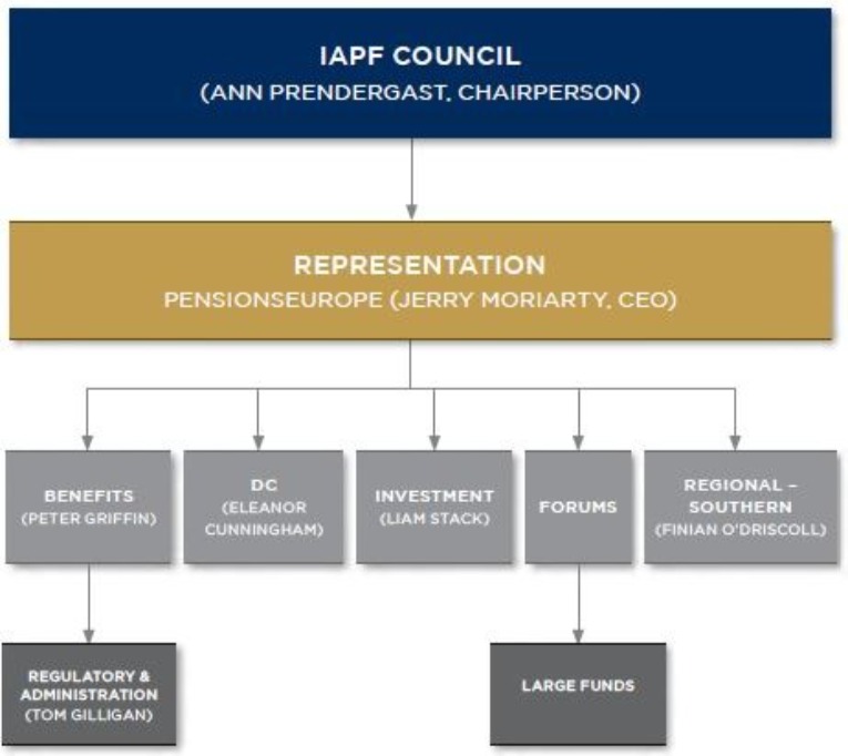 Structure & Organisation